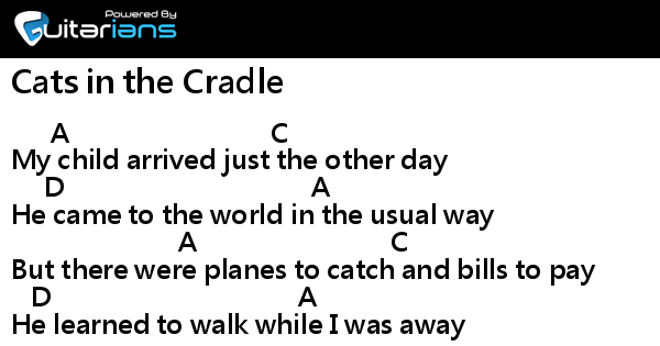 Cats In The Cradle Guitar Chords Johnny Cash Hurt! Intro Lesson With